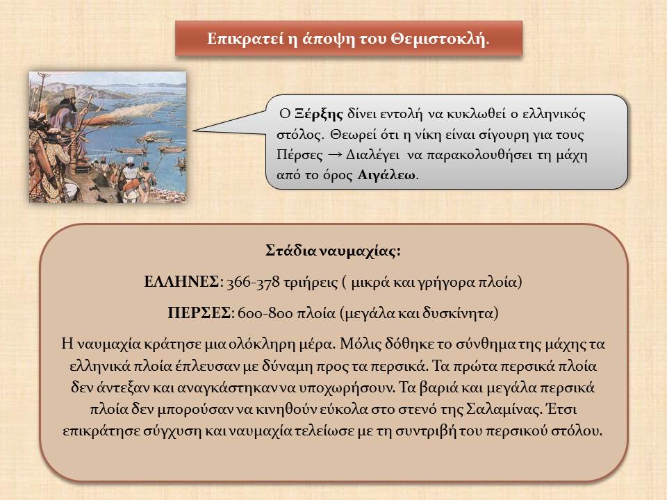 Τετάρτη τάξη: Ιστορία - Κεφ. 18: Η ναυμαχία της Σαλαμίνας, Σχεδιάγραμμα ...