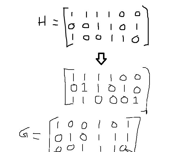 Ldpc Encoding And Decoding Techniques