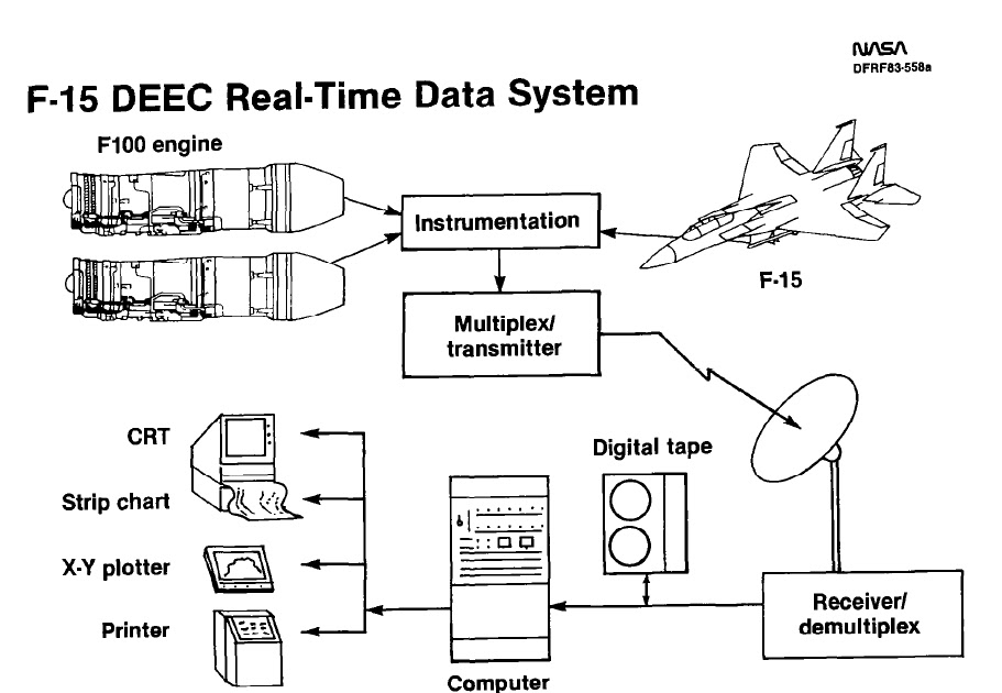Understanding Real Time Computing Enhancing Efficiency In The Digital Age
