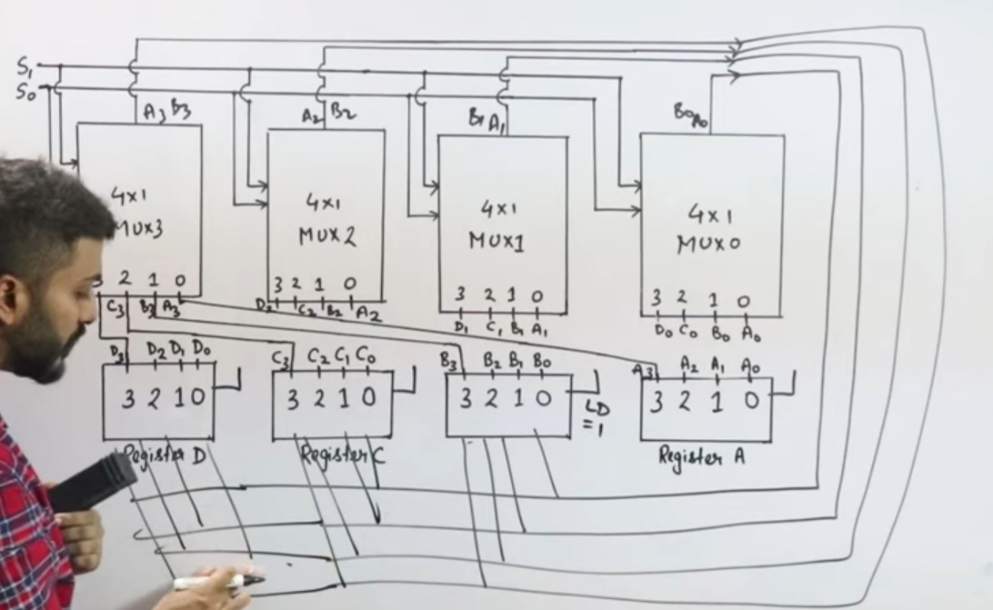 Notes For Gate 2022 Commom Bus System Using Multiplexer
