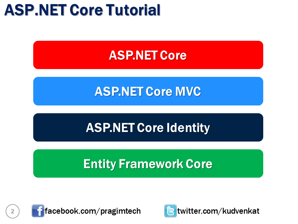 Sql server, .net and c# video tutorial: ASP.NET Core Tutorial - Slides