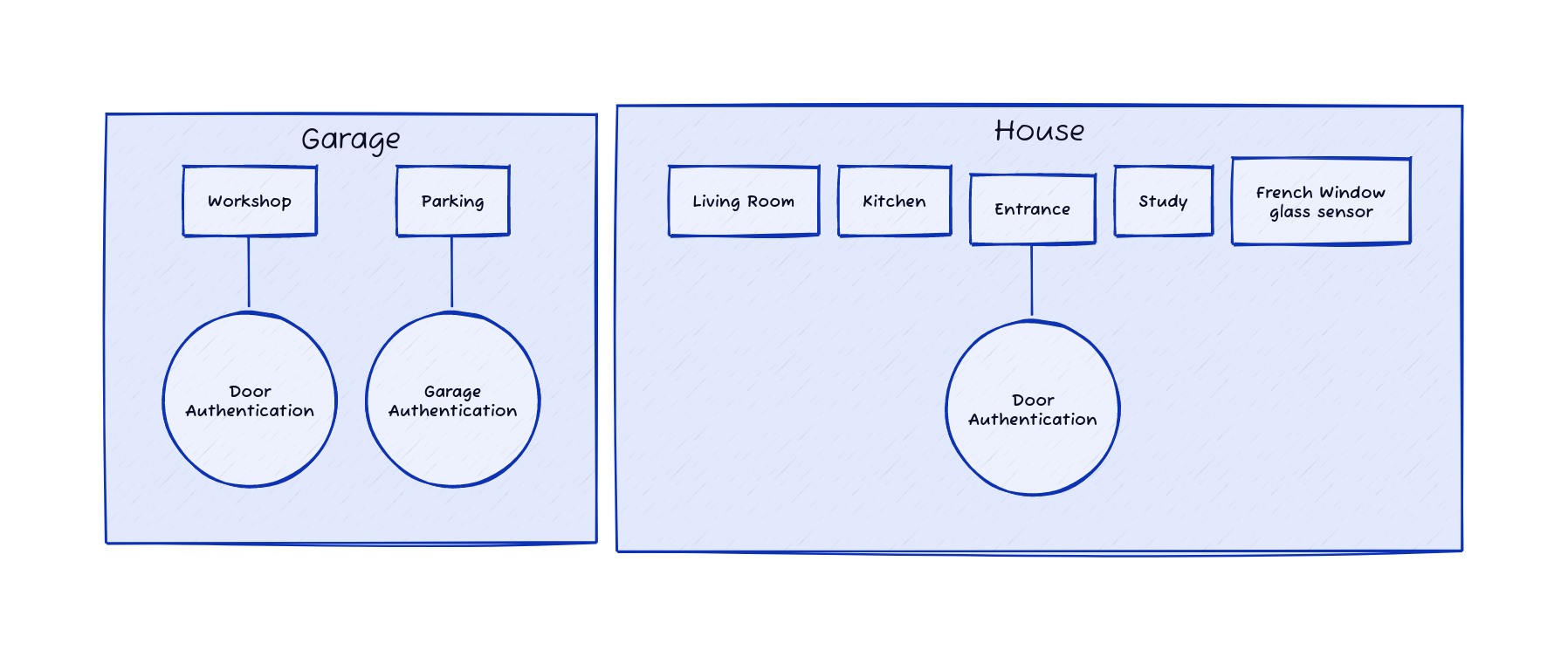 Open home security - your Arduino burglar alarm Open home security - your Arduino burglar alarm