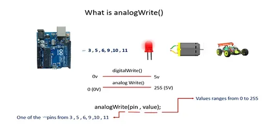 What Is Analogwrite Function In Arduino 
