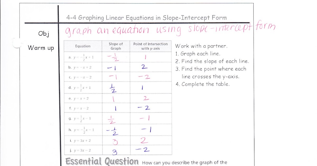 Ms Jeans Accel 7 Blog 4 4 Graphing Linear Equations In Slope