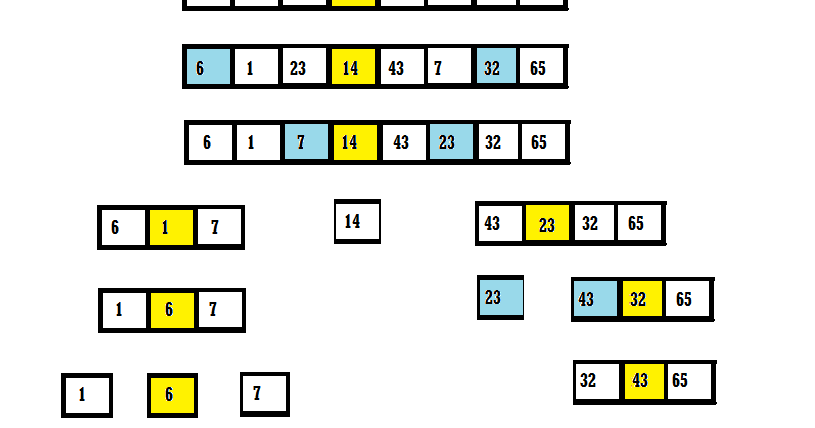 Quicksort algorithm in java with example program - InstanceOfJava Quicksort algorithm in java with example program - InstanceOfJava