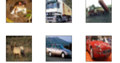 Cifar-10 Image Classification using CNN in Keras Cifar-10 Image Classification using CNN in Keras