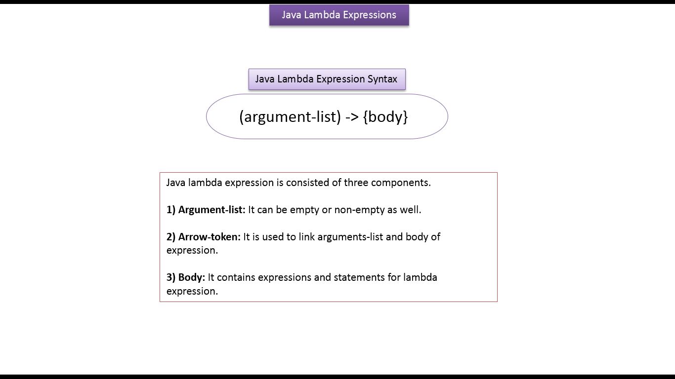 Java Ee Java Tutorial Lambda Expression In Java Java Lambda Expressions Lambda Expressions