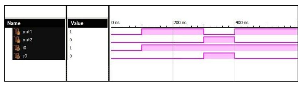 Verilog 1 2 De Multiplexer Demux Using Case Statement Behavioral Modelling With Testbench Code