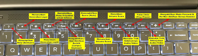 Fungsi Tombol “fn” Di Keyboard Laptop Pc Yang Perlu Kamu Ketahui