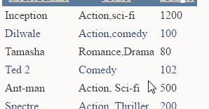 Asp.net Gridview sorting example in ascending and descending order code behind - ASPMANTRA | Asp ...