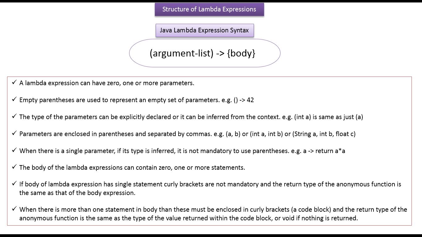 JAVA EE Java Tutorial Lambda Expression In Java Structure Of Lambda Expression V