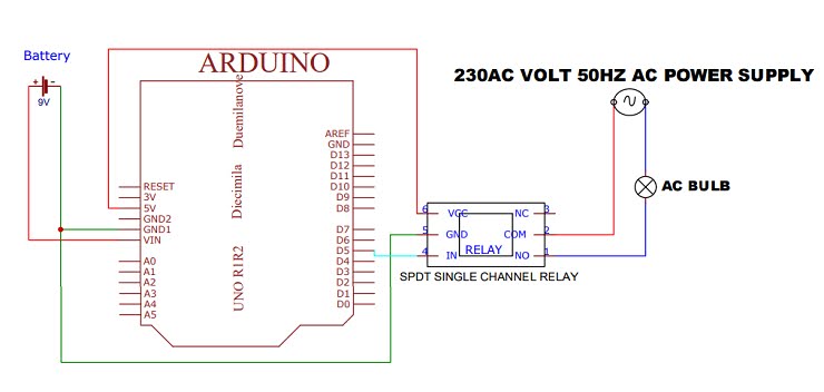 GUIDE FOR SPDT RELAY INTERFACE WITH ARDUINO UNO