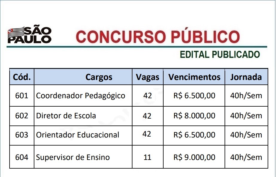 Aberto Concurso Público em SP para profissionais na área da educação ... Aberto Concurso Público em SP para profissionais na área da educação ...