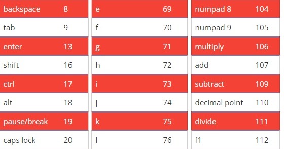 Detect The Keyboard Key Clicks In JavaScript - Css-Magz Detect The Keyboard Key Clicks In JavaScript - Css-Magz