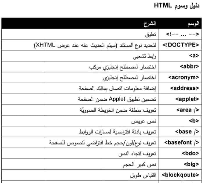 ملخص اكواد Html عربي للمبتدئين