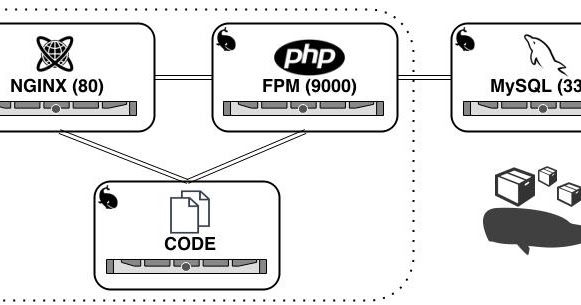 Docker Mysql Server Not Starting Jundat95