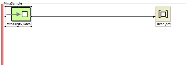 The Message Using The Mina Component In Apache Camel