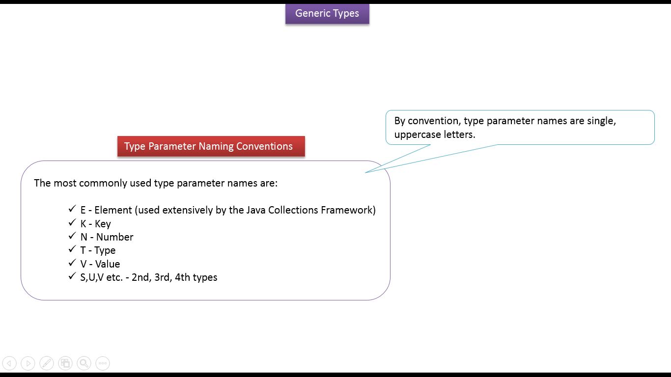 Java Ee Java Tutorial Generics In Java Java Generics Generic Types