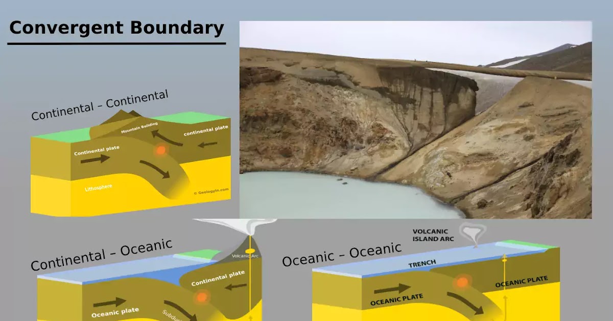 Convergent Boundary Definition Types Examples Features Geology In