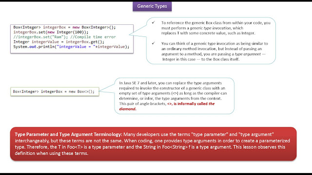 Java Ee Java Tutorial Generics In Java Java Generics Generic Types