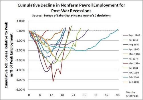 employ_recessionthumb600x422.jpg