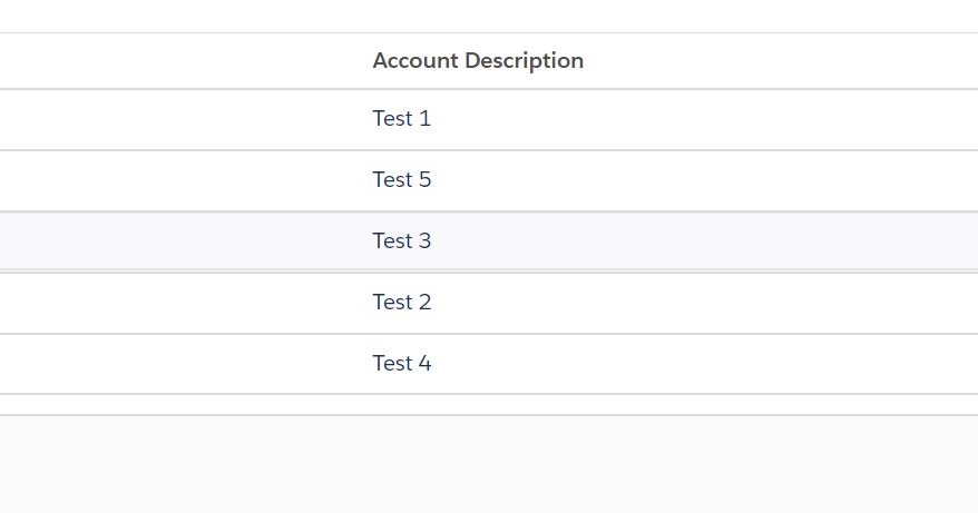 Sfdc A Blog On Salesforce How To Iterate Over The List In Lightning Web Components