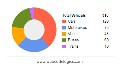 Create Animated Pie Chart Using CSS3 and Simple jQuery with Example ...